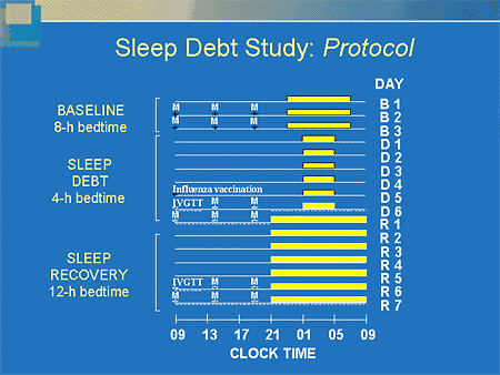 Exploring the True Morbidity of Insomnia
