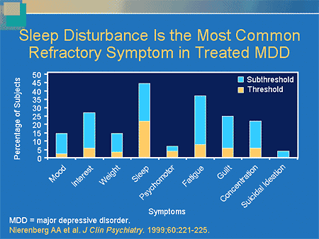 Exploring the True Morbidity of Insomnia