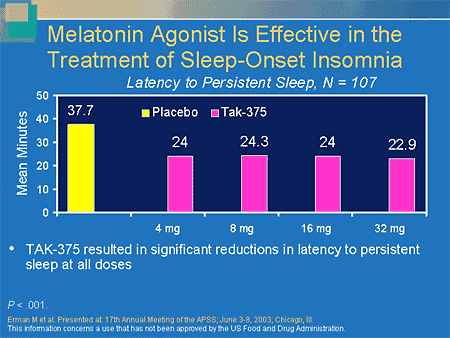 Exploring the True Morbidity of Insomnia