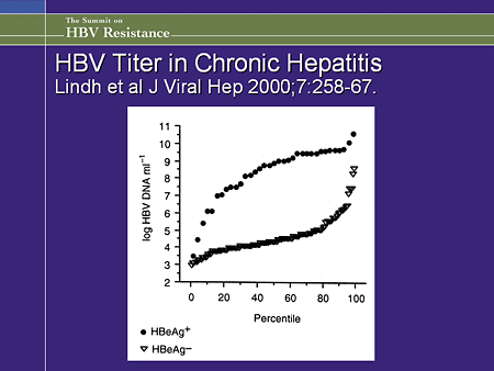 Highlights From the Summit on HBV Resistance