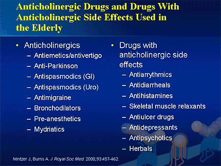 Advances in OAB Therapy: The Promise of M3-Selective Antimuscarinic ...