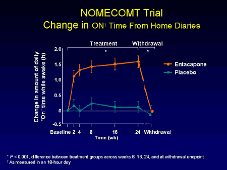 Levodopa-Continuous Dopaminergic Stimulation in the Treatment of ...