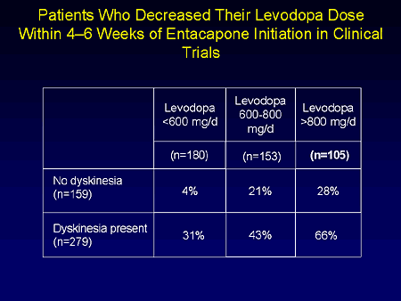 Levodopa-Continuous Dopaminergic Stimulation in the Treatment of ...