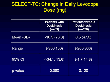 Levodopa-Continuous Dopaminergic Stimulation in the Treatment of ...