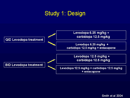 Levodopa-Continuous Dopaminergic Stimulation in the Treatment of ...
