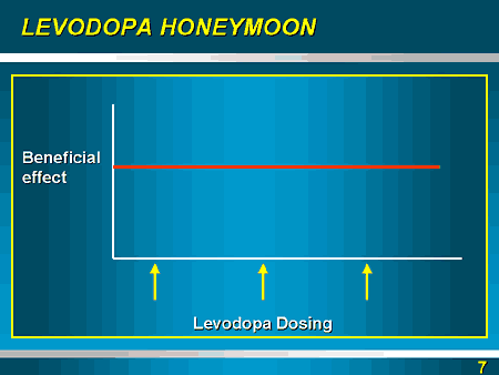 Levodopa-Continuous Dopaminergic Stimulation in the Treatment of ...