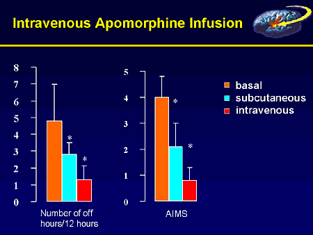Levodopa-Continuous Dopaminergic Stimulation in the Treatment of ...