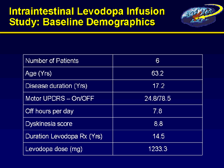 Levodopa-Continuous Dopaminergic Stimulation in the Treatment of ...