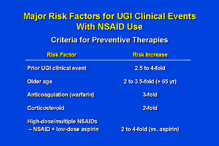 Hot Topics in Gastroenterology: Management of Nonselective NSAID ...