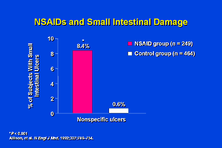 Hot Topics in Gastroenterology: Management of Nonselective NSAID ...
