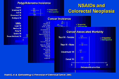 Hot Topics in Gastroenterology: Management of Nonselective NSAID ...