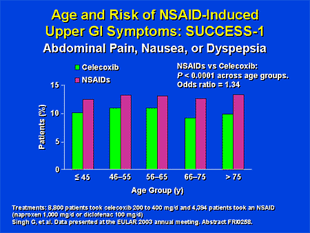 Hot Topics in Gastroenterology: Management of Nonselective NSAID ...