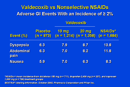 Hot Topics in Gastroenterology: Management of Nonselective NSAID ...