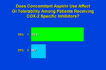 Hot Topics in Gastroenterology: Management of Nonselective NSAID ...