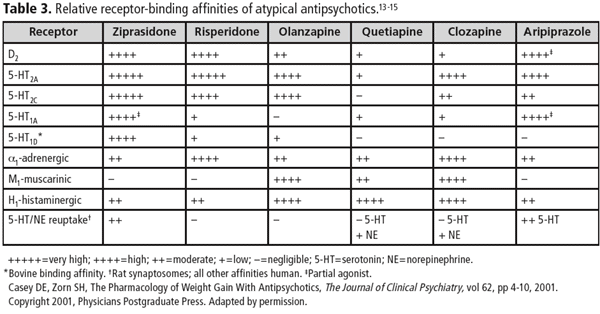 Maintaining Metabolic and Cardiovascular Health in Patients With ...