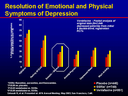 The Mind, Brain, Body Connection: Treating People With Depression in ...