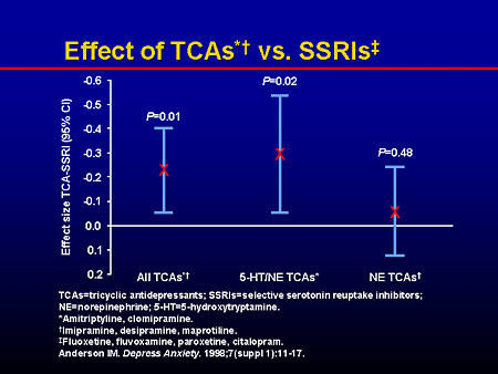 The Mind, Brain, Body Connection: Treating People With Depression in ...