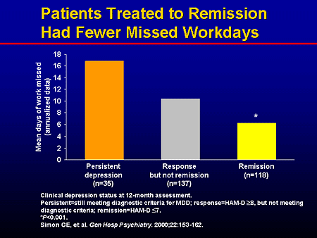 The Mind, Brain, Body Connection: Treating People With Depression in ...