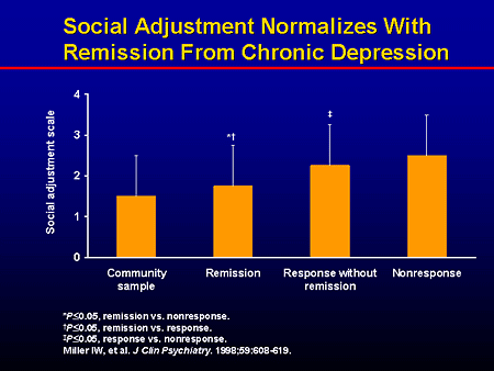 The Mind, Brain, Body Connection: Treating People With Depression in ...