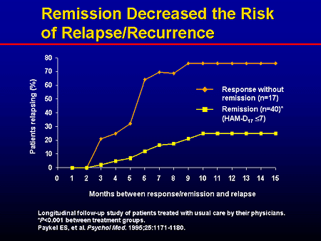 The Mind, Brain, Body Connection: Treating People With Depression in ...