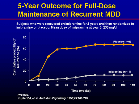 The Mind, Brain, Body Connection: Treating People With Depression in ...