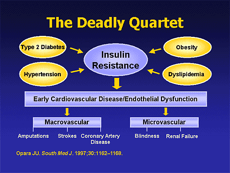 The Evolution of Type 2 Diabetes: A Staged Approach to Reducing ...
