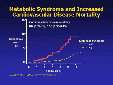 The Evolution of Type 2 Diabetes: A Staged Approach to Reducing ...