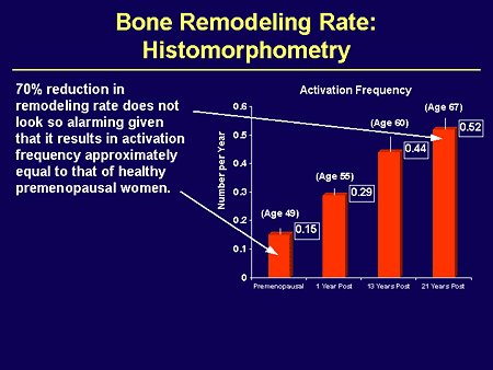 Optimizing Treatment of Osteoporosis: Evolutions and Solutions
