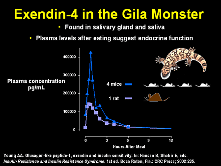 Changing the Course of Disease: Gastrointestinal Hormones and Tomorrow ...