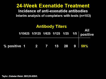 Changing the Course of Disease: Gastrointestinal Hormones and Tomorrow ...