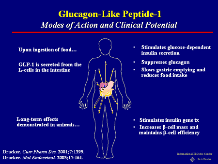 Changing the Course of Disease: Gastrointestinal Hormones and Tomorrow ...