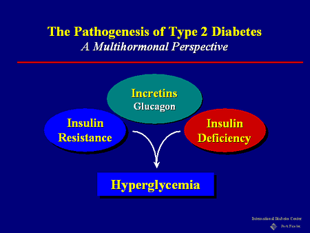 Changing the Course of Disease: Gastrointestinal Hormones and Tomorrow ...