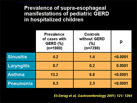 Sharing Solutions in Pediatric Gastroenterology: Building Algorithms ...