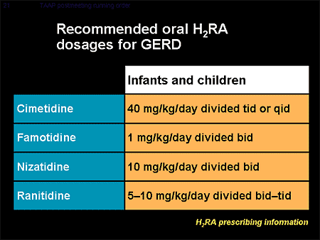 Sharing Solutions in Pediatric Gastroenterology: Building Algorithms ...
