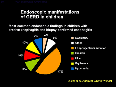 Sharing Solutions in Pediatric Gastroenterology: Building Algorithms ...