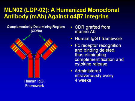 Selective Adhesion Molecule (SAM) Inhibition With Alpha-4 Integrin ...