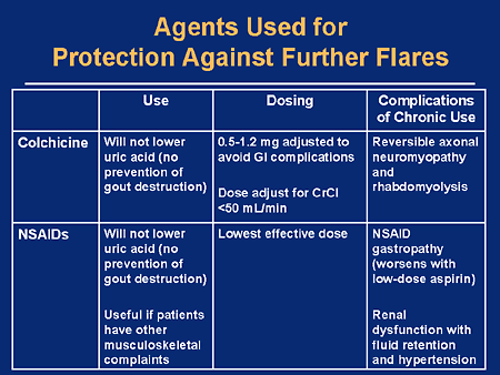 Hyperuricemia and Gout