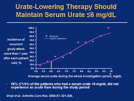 Hyperuricemia and Gout