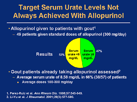 Hyperuricemia and Gout