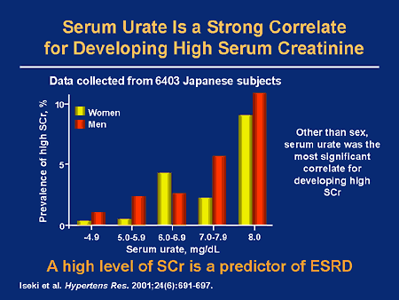 Hyperuricemia and Gout
