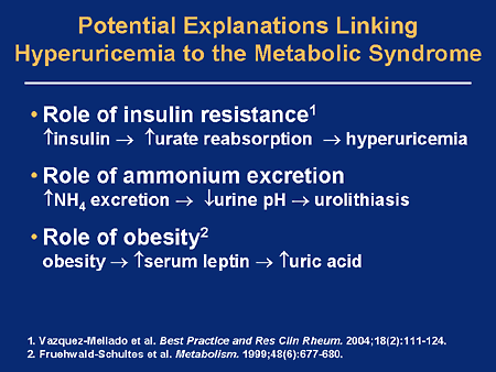 Hyperuricemia and Gout