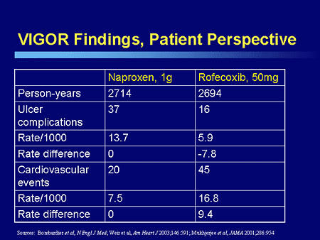 The Pulse of Current Cardiovascular Concern: Anti-inflammatory Medications