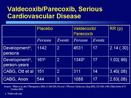 The Pulse of Current Cardiovascular Concern: Anti-inflammatory Medications