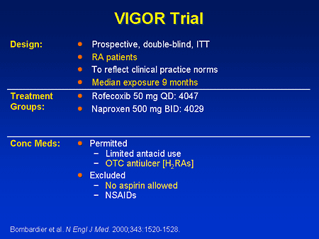 The Pulse of Current Cardiovascular Concern: Anti-inflammatory Medications