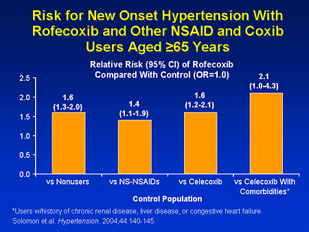 The Pulse of Current Cardiovascular Concern: Anti-inflammatory Medications
