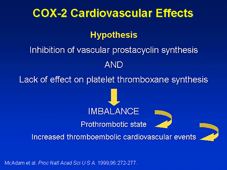 The Pulse of Current Cardiovascular Concern: Anti-inflammatory Medications