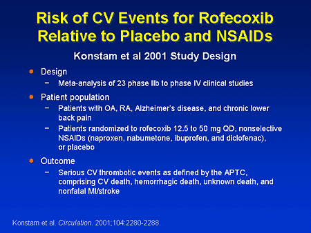 The Pulse of Current Cardiovascular Concern: Anti-inflammatory Medications