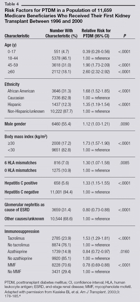 A Case Study Approach to the Clinician's Challenge in Preserving Long ...
