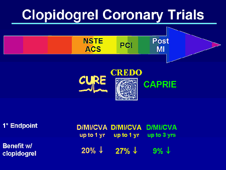 The Emerging Role of the Platelet in the Progression and Management of ...