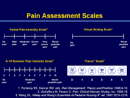 Neuropathic Pain: New Strategies to Improve Clinical Outcome